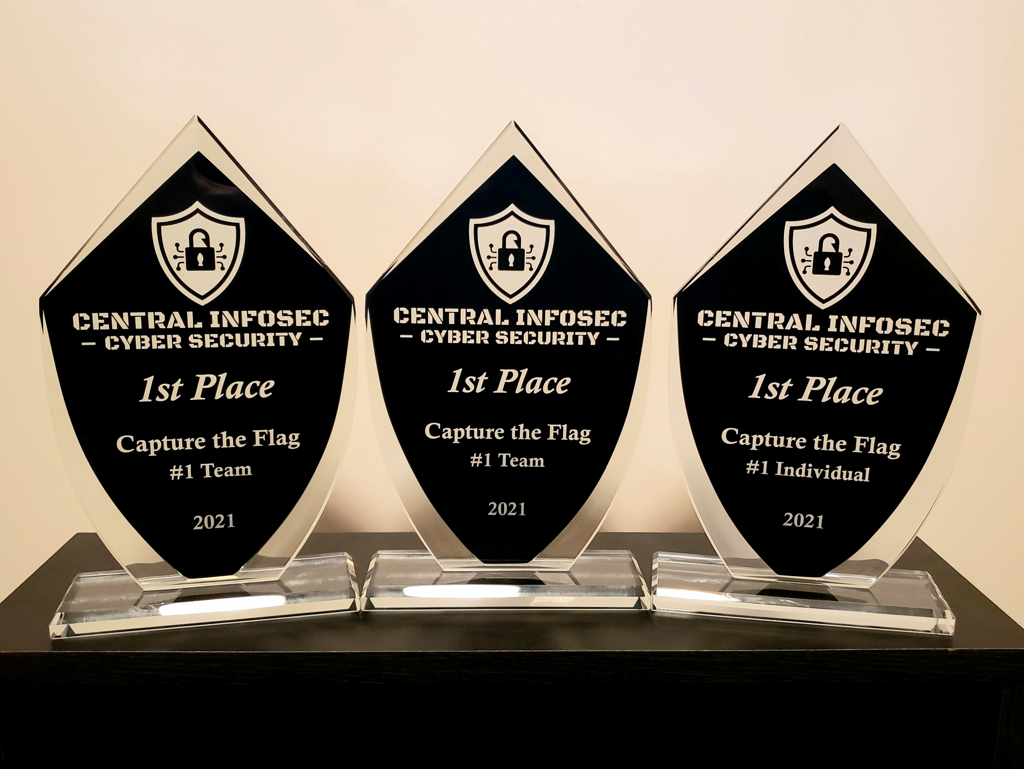 Central InfoSec CTF 2021 Winners